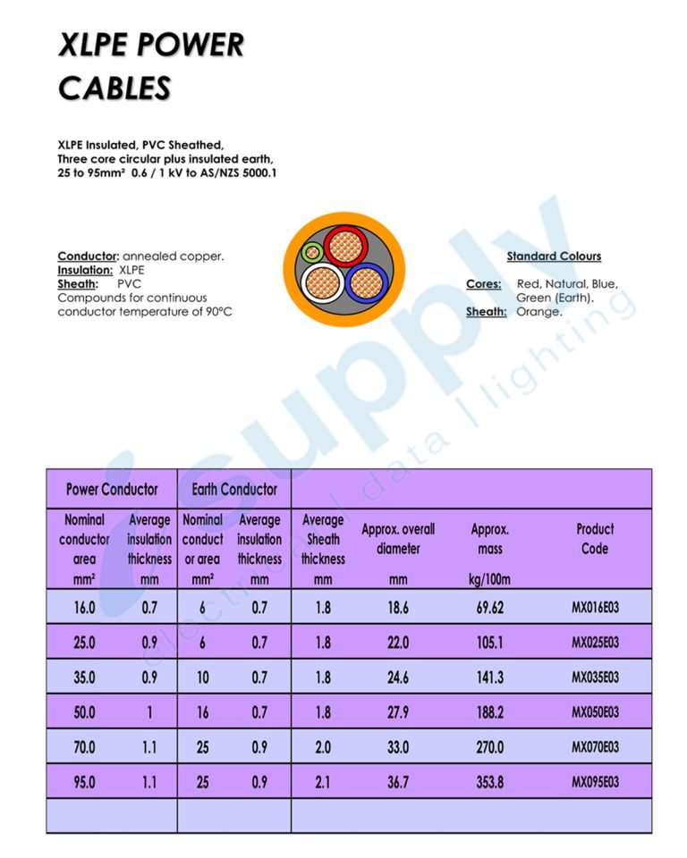16mm 3 Core And Earth Orange Circular Electrical Cable 450/750V 100m ...