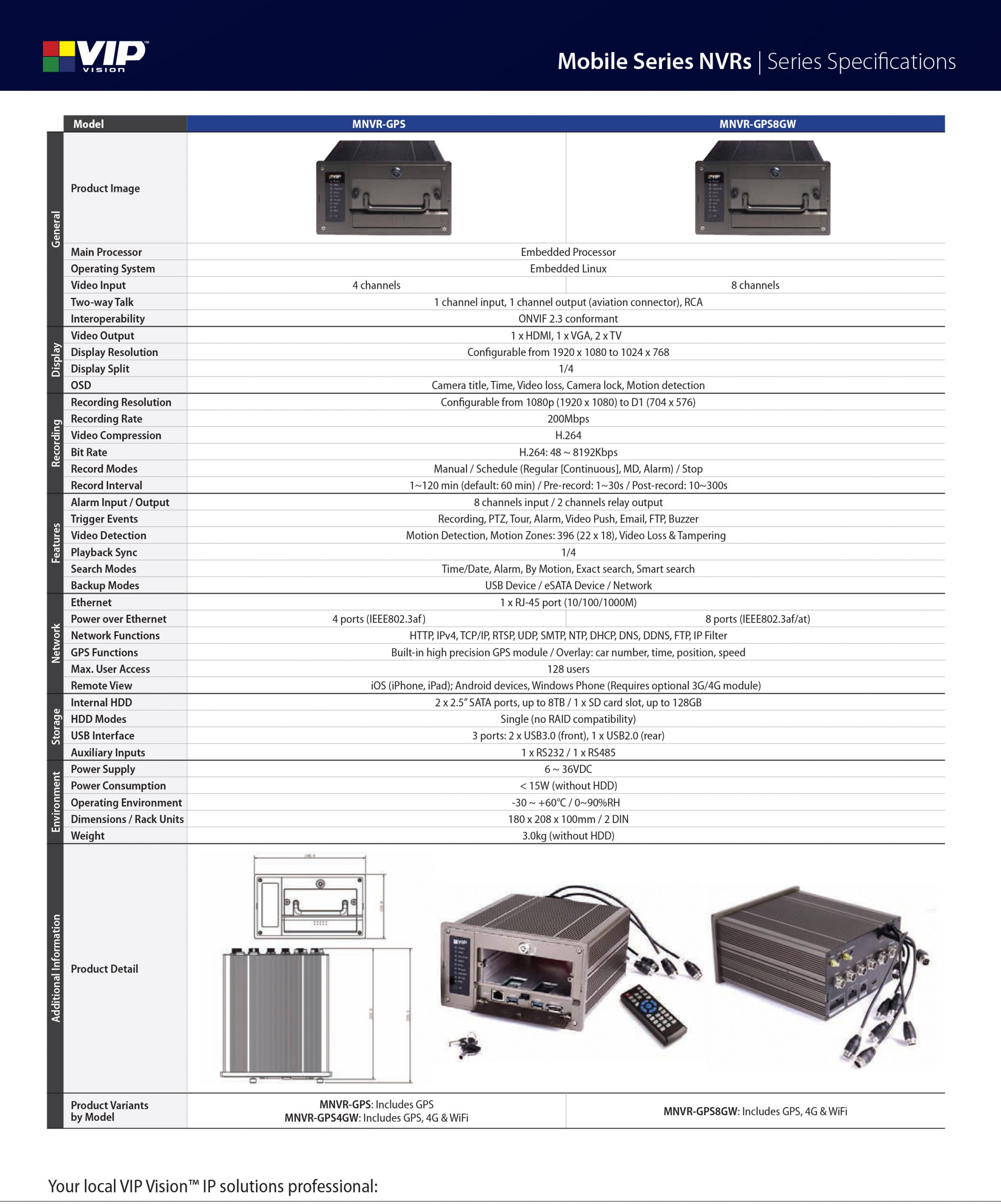 VIP Vision Professional 4 Channel Mobile NVR With GPS MNVR-GPS